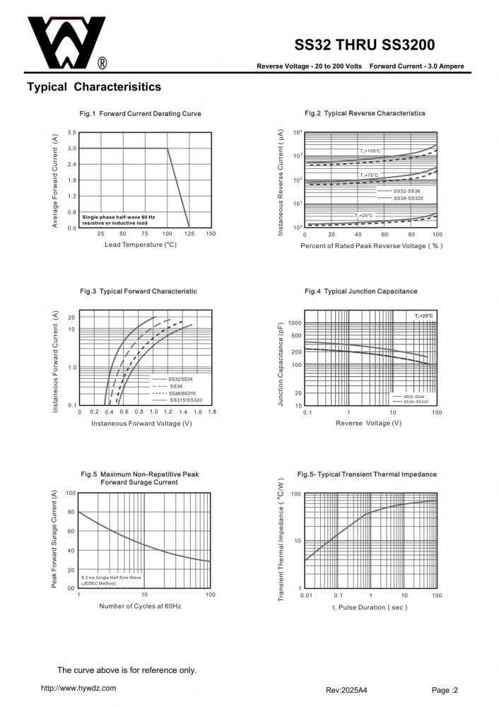 SS310 datasheet page 2
