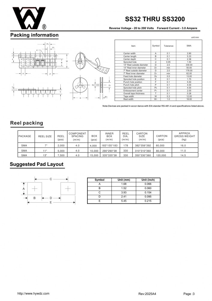 SS310 datasheet page 3