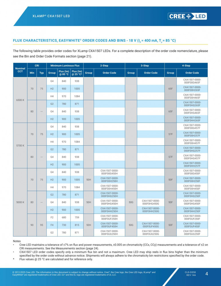 CXA1507 datasheet page 4