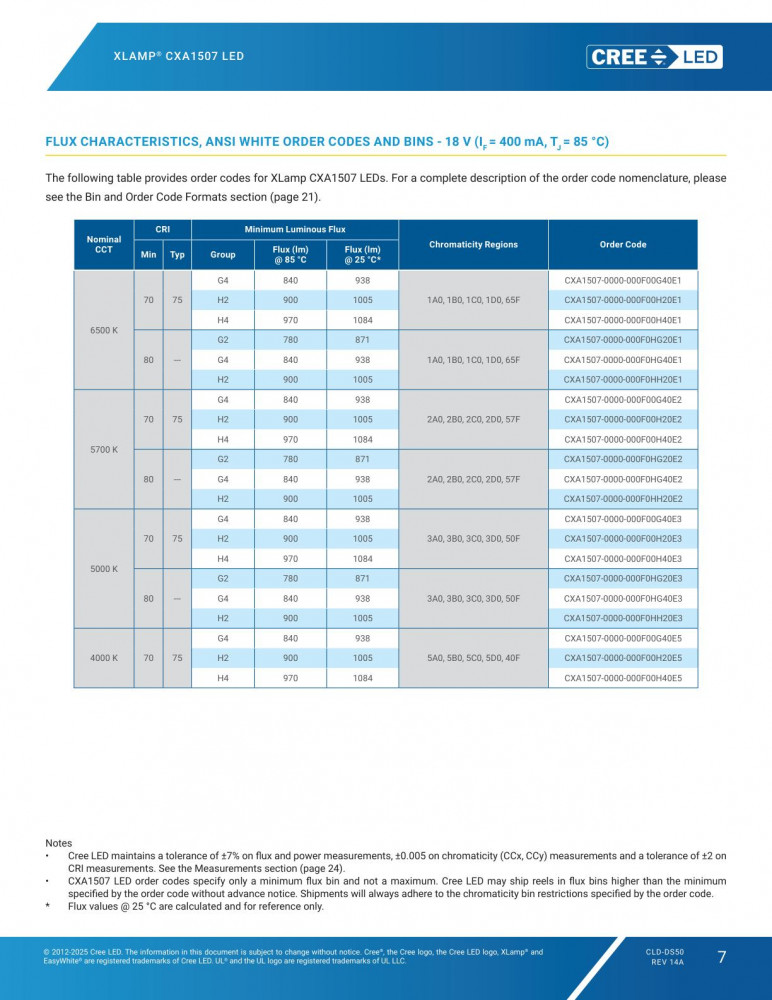 CXA1507 datasheet page 7