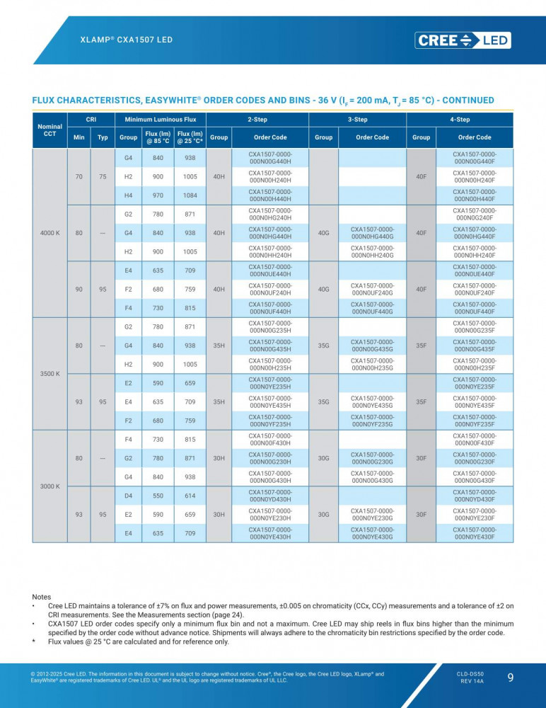 CXA1507 datasheet page 9