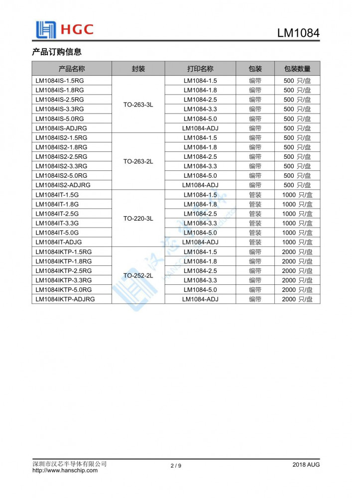 LM1084 datasheet page 2