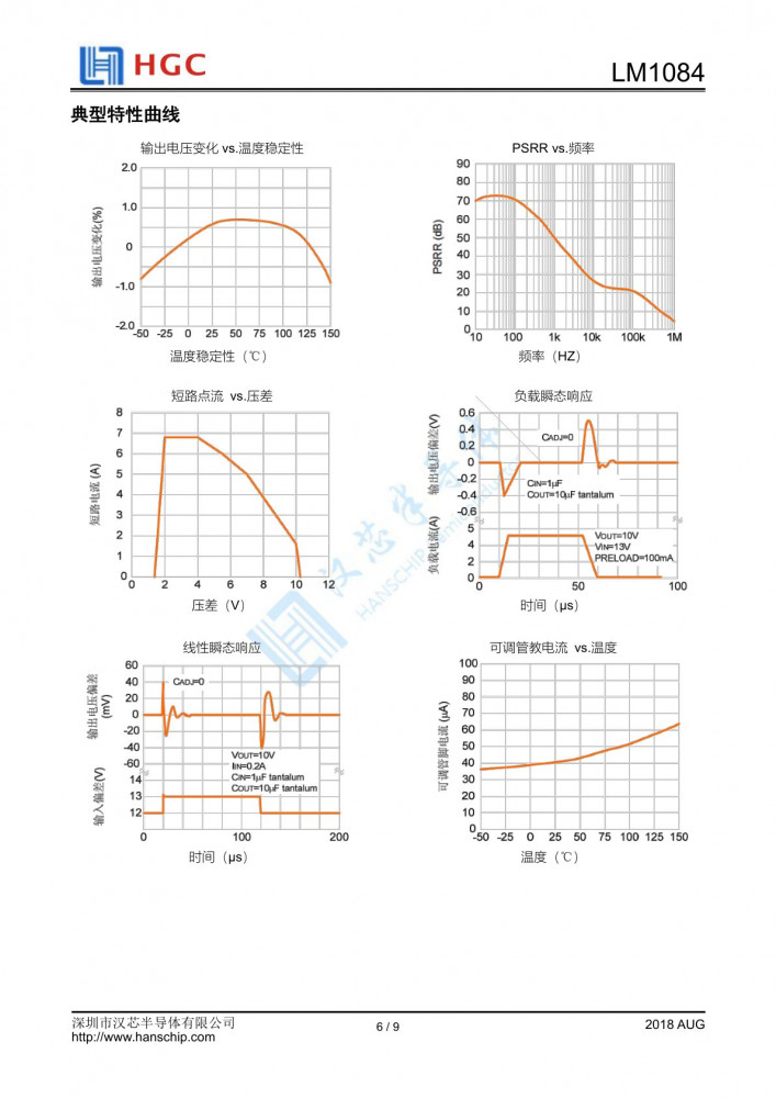 LM1084 datasheet page 6