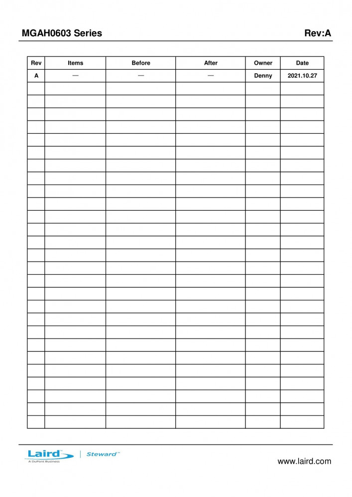 Laird MGAH0603 datasheet page 2