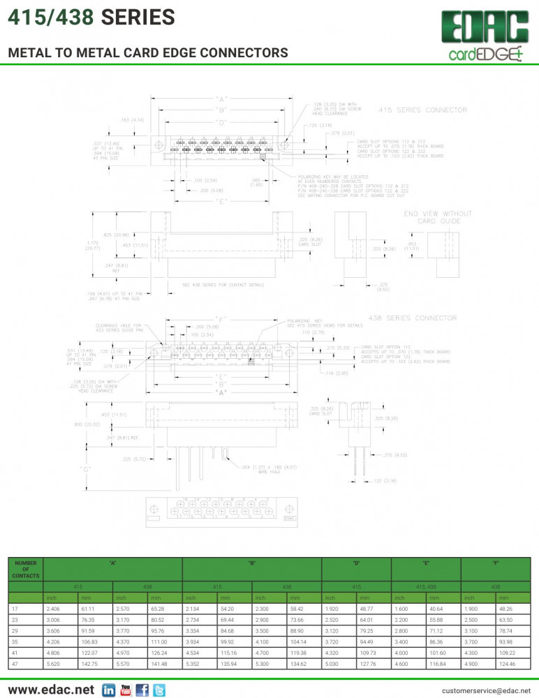 EDAC 438 Series technical drawing page 2