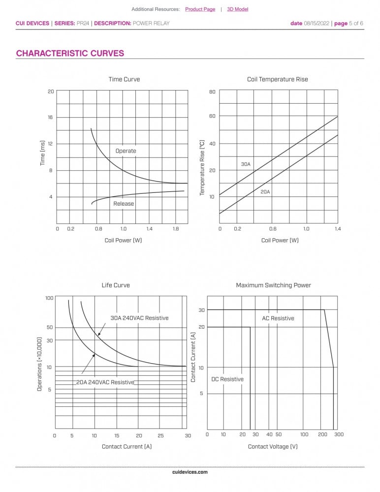 PR24 relay datasheet page 5