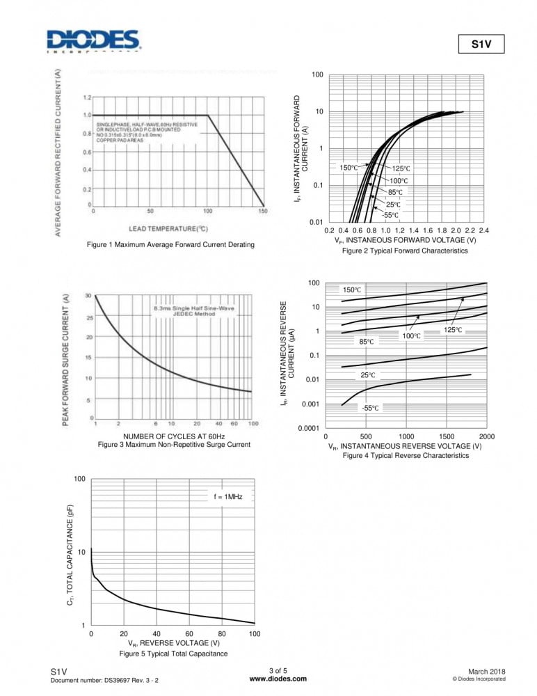 S1V-13-F technical document page 3