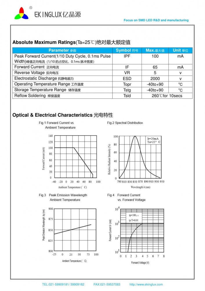 E6C0603IRAC1UDA datasheet page 3