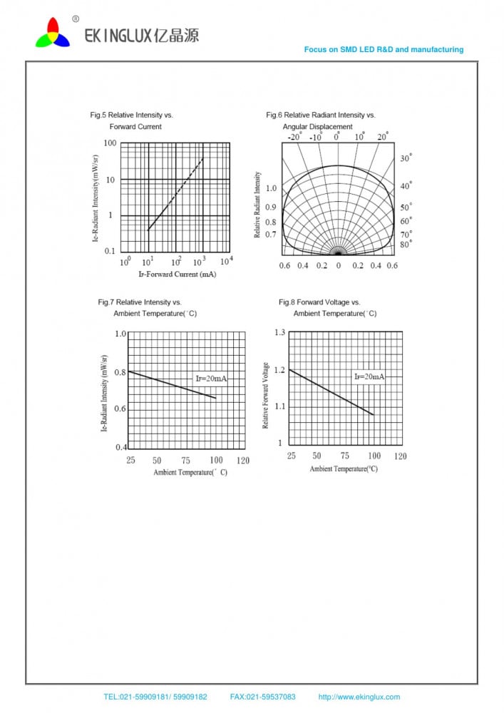 E6C0603IRAC1UDA datasheet page 4