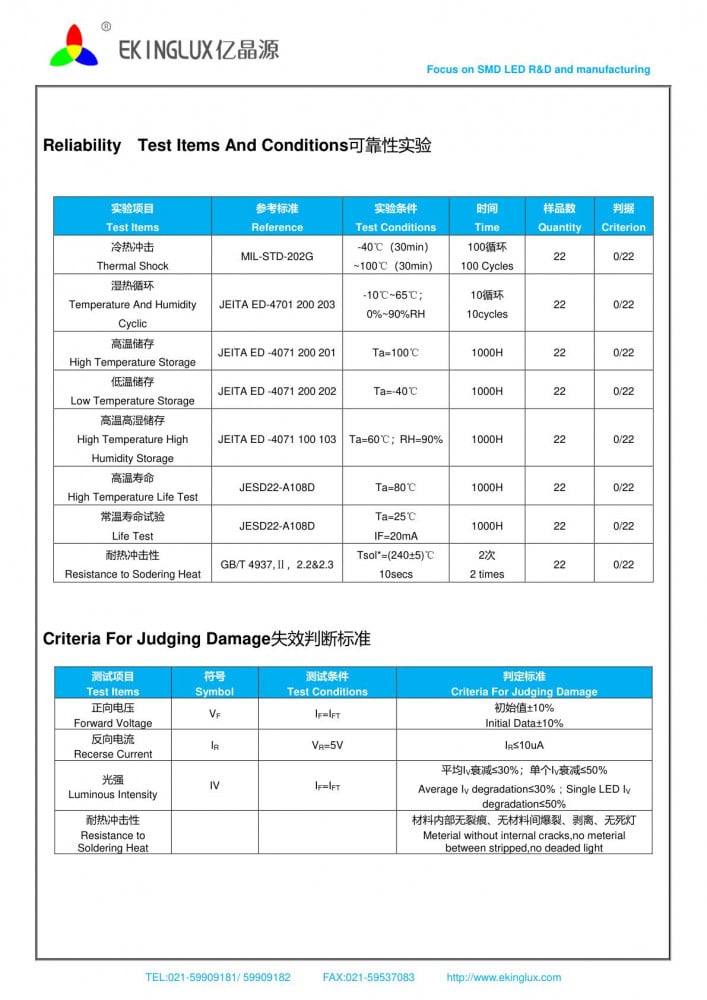 E6C0603IRAC1UDA datasheet page 5