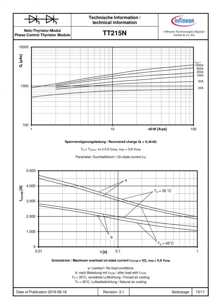 TD215N22KOF technical document page 10