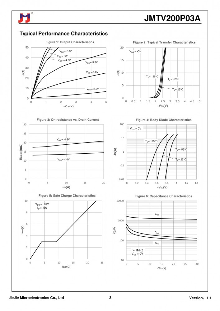 Technical document page 3