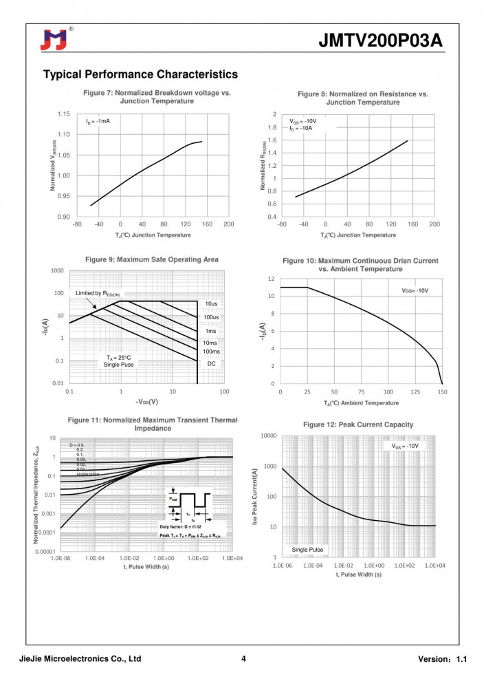 Technical document page 4