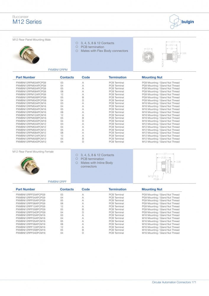 Bulgin M12 documentation page 3