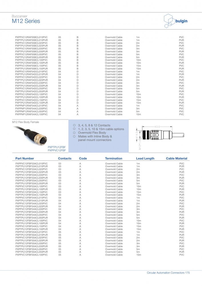 Bulgin M12 documentation page 7