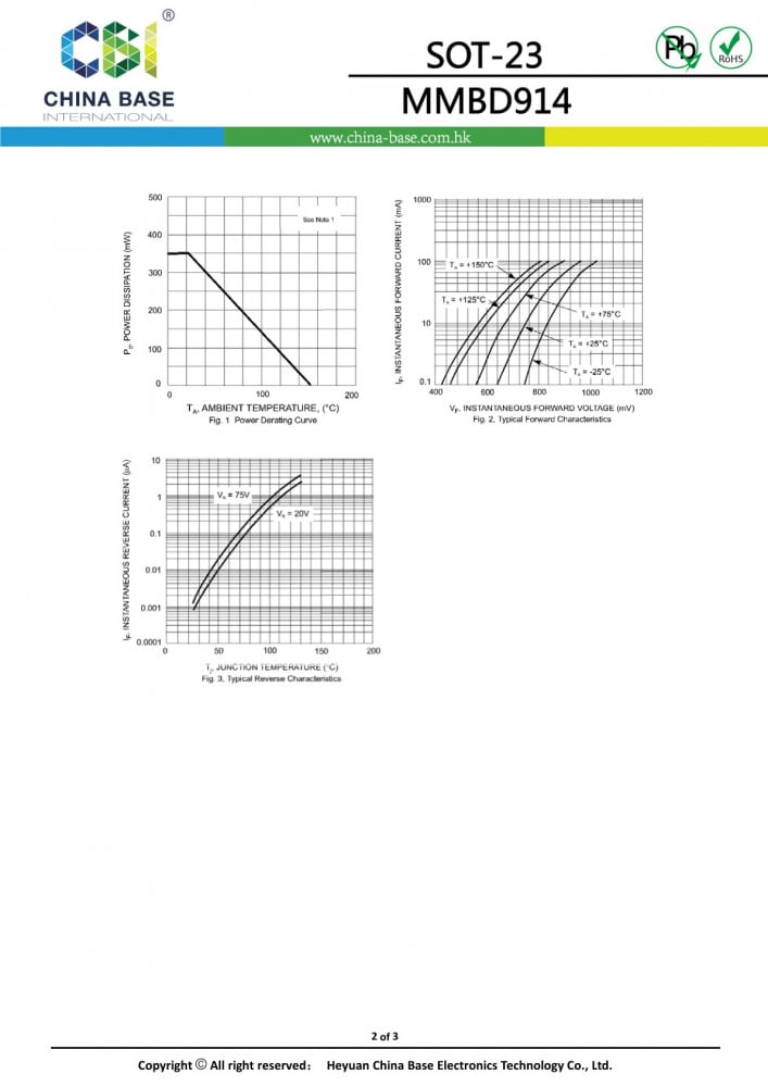 CBI MMBD914 datasheet page 2