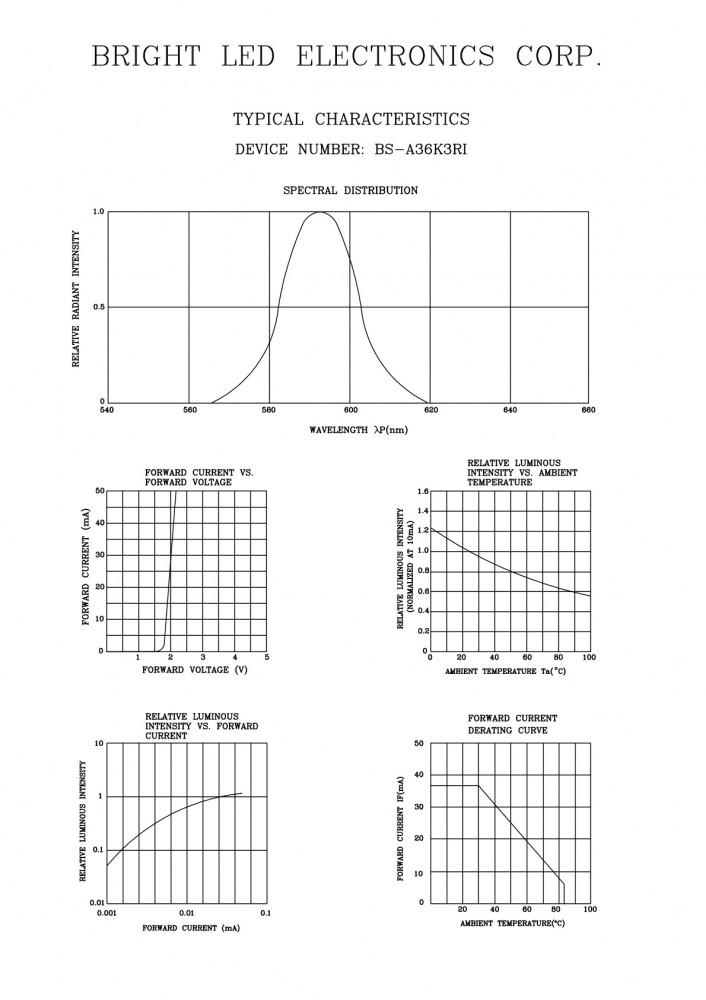BS-A36K3RI specification document page 2