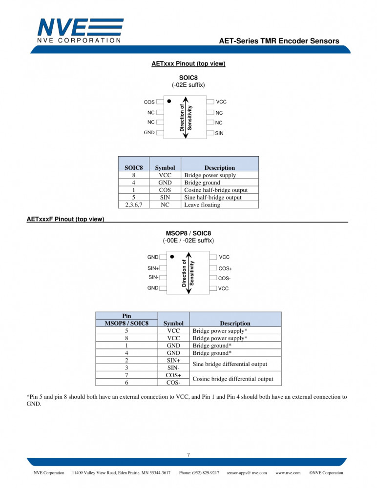 AET-Series technical document page 7