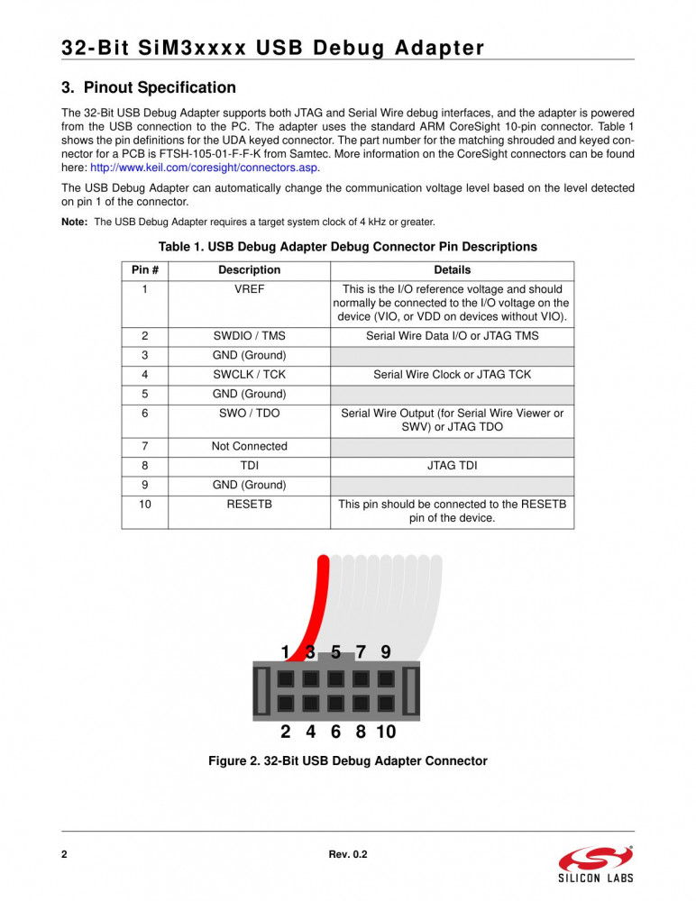 UDA-32-KIT user guide page 2