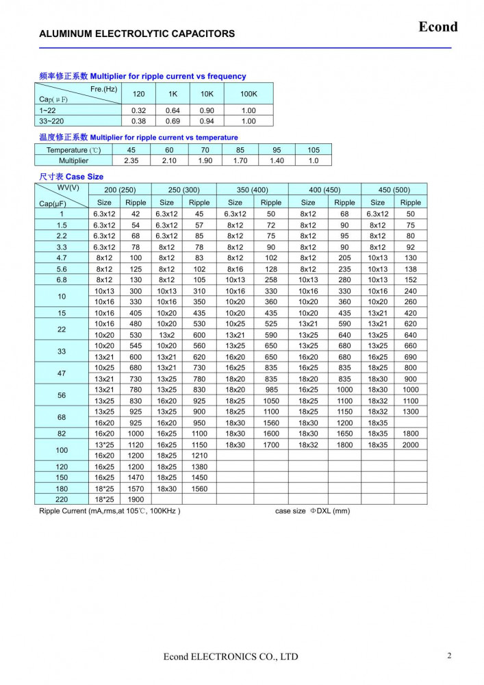 Econd FS series datasheet page 2