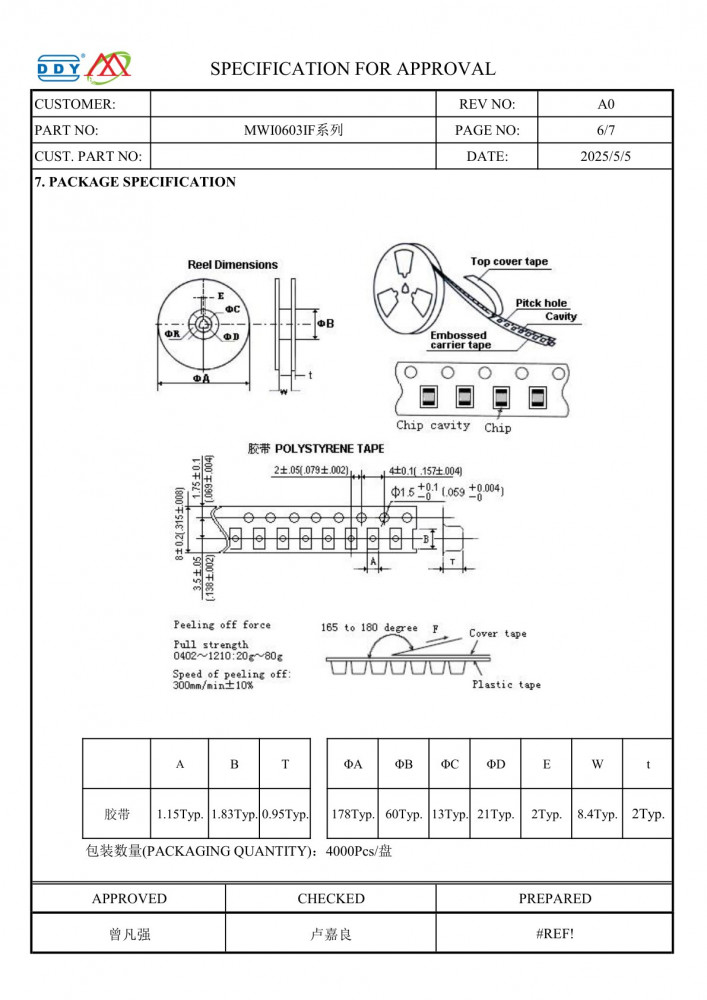 MYX MWI0603IF series approval specification page 7