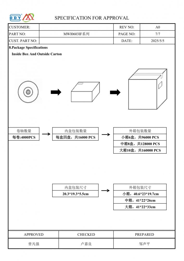 MYX MWI0603IF series approval specification supplementary page