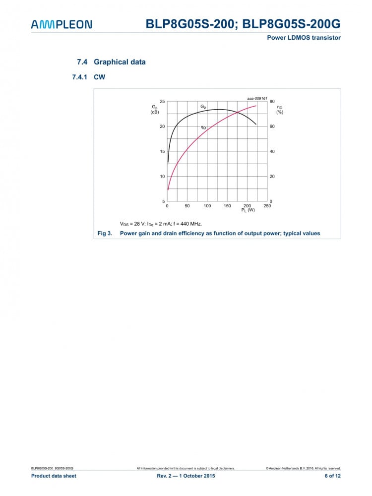 BLP8G05S-200GY datasheet page 6