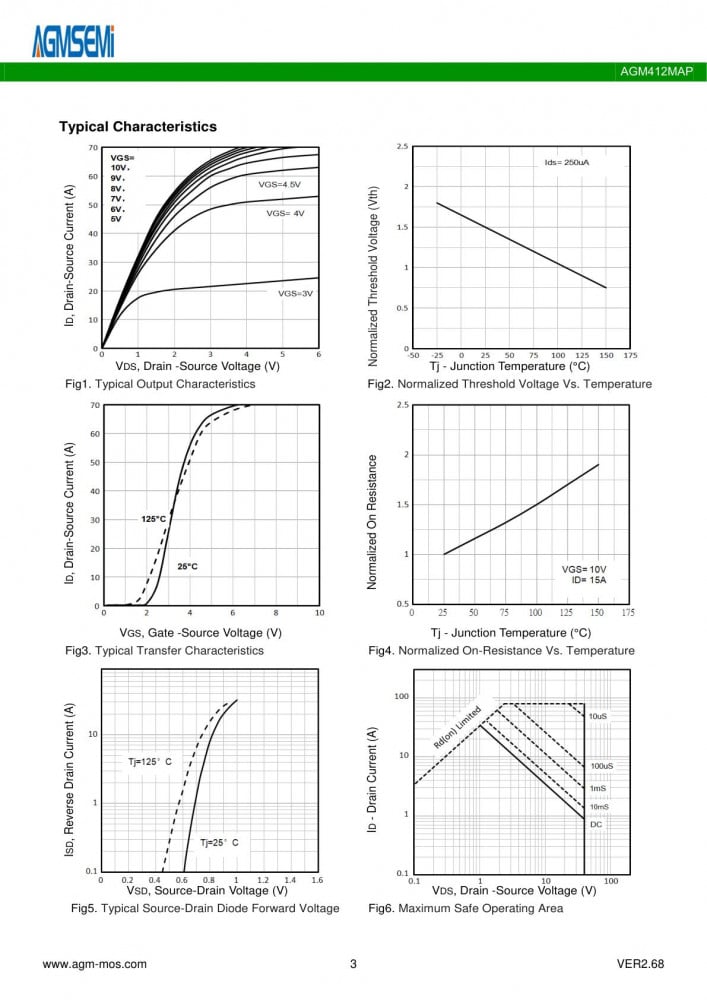 AGM412MAP datasheet page 3