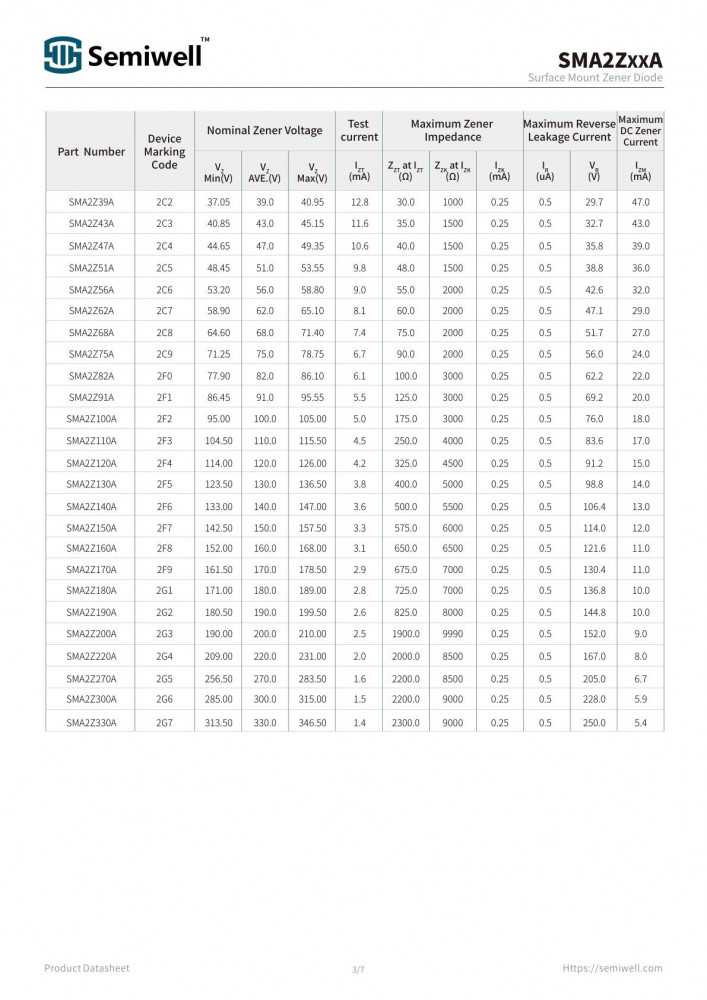 SMA2Z6.8A datasheet page 3
