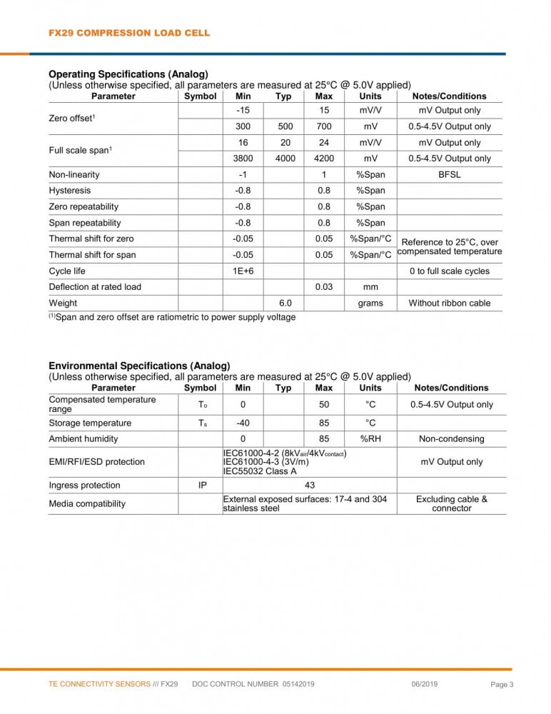 FX29 datasheet page 3