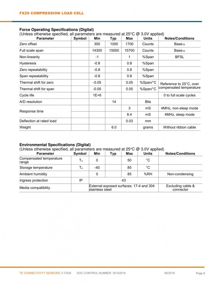 FX29 datasheet page 6