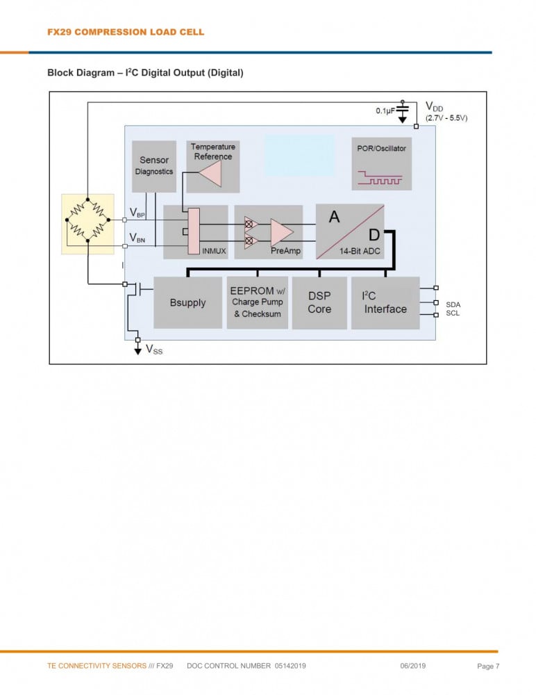 FX29 datasheet page 7