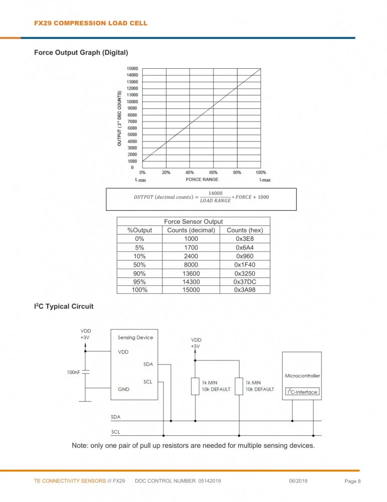 FX29 datasheet page 8
