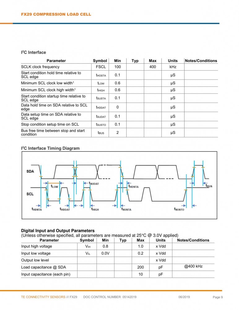 FX29 datasheet page 9