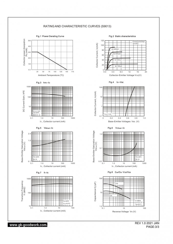 GOODWORK S9013 datasheet page 3