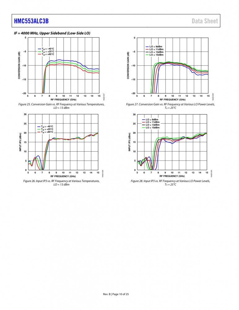 HMC553ALC3B datasheet page 10