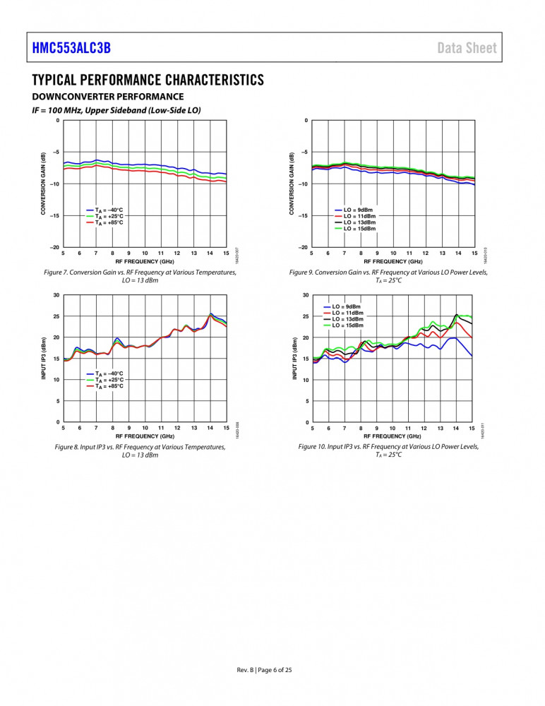 HMC553ALC3B datasheet page 6