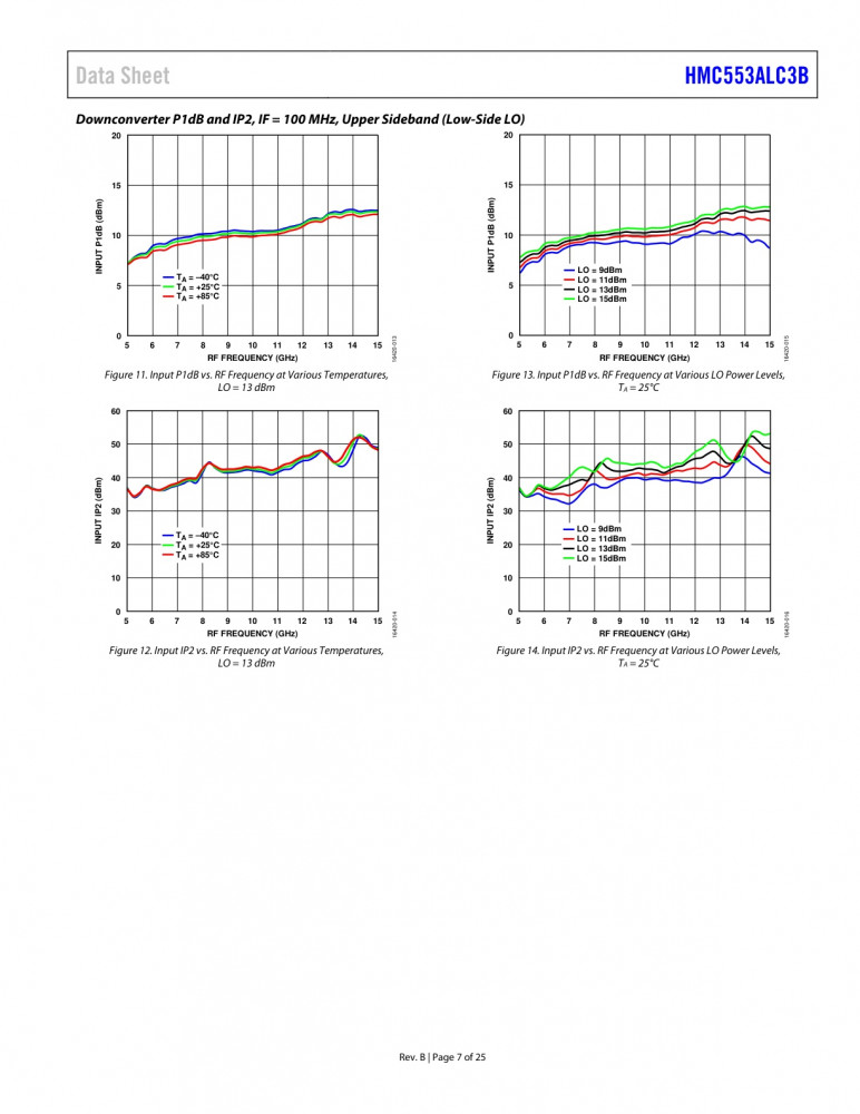HMC553ALC3B datasheet page 7
