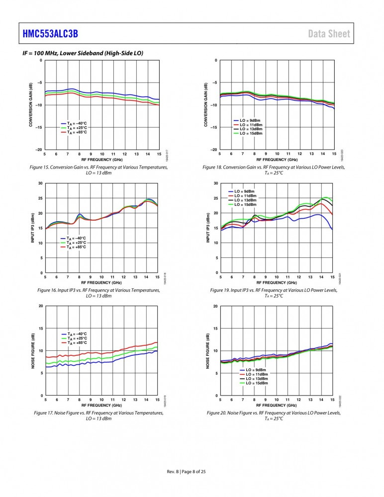 HMC553ALC3B datasheet page 8