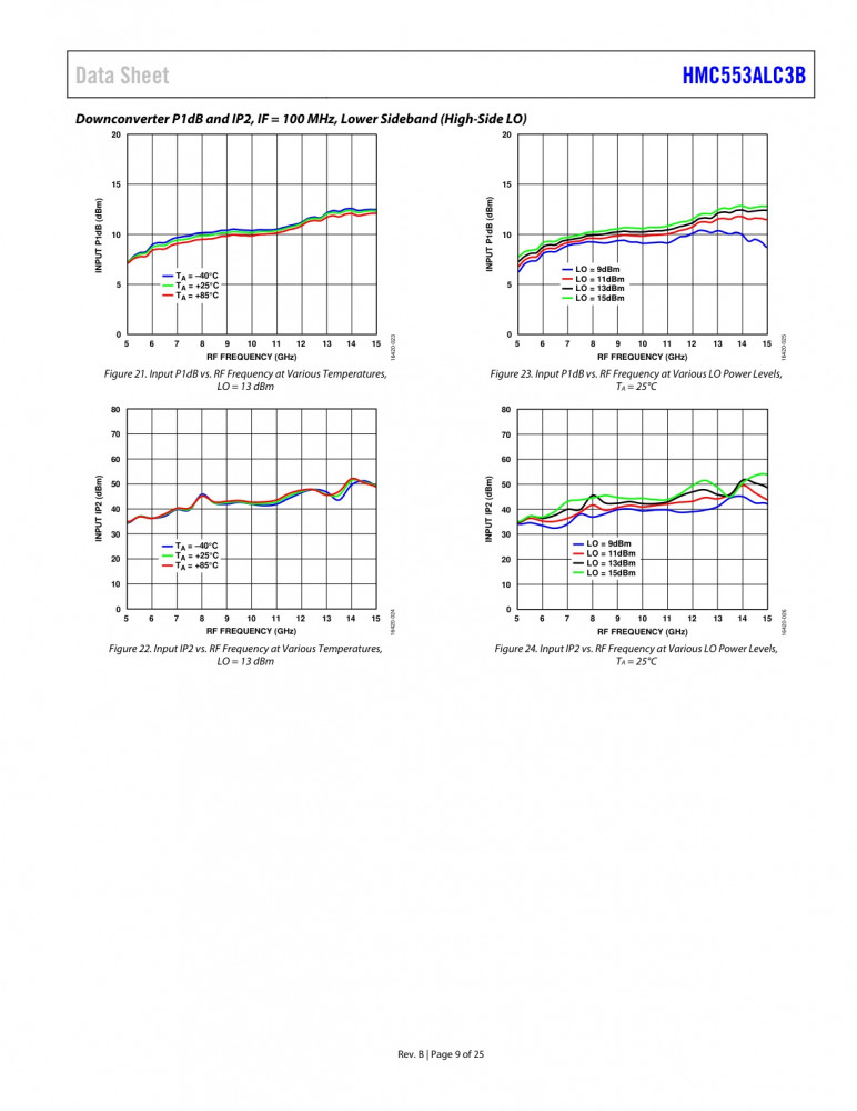 HMC553ALC3B datasheet page 9