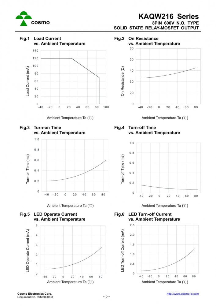 KAQW216S datasheet page 5