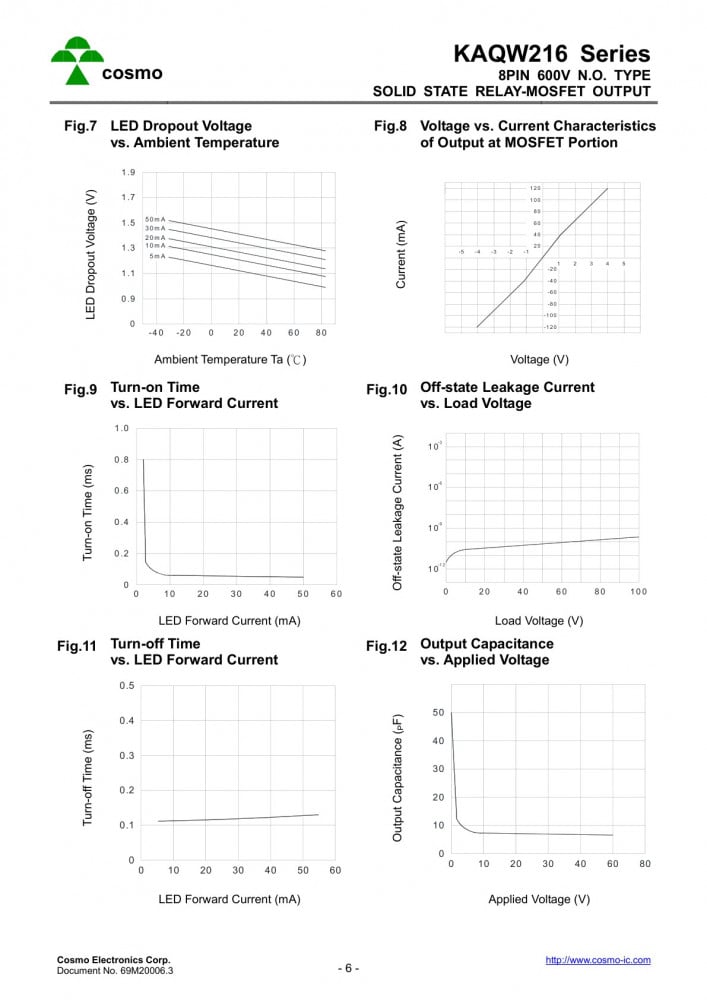KAQW216S datasheet page 6