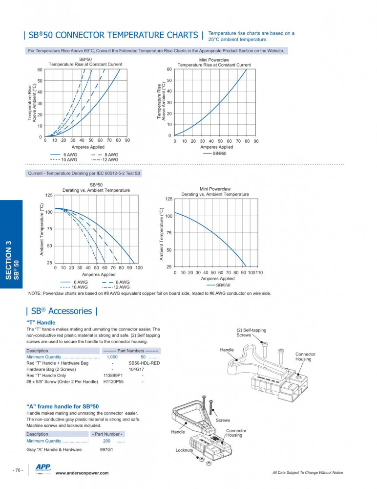 Anderson Power SB50 documentation page 4