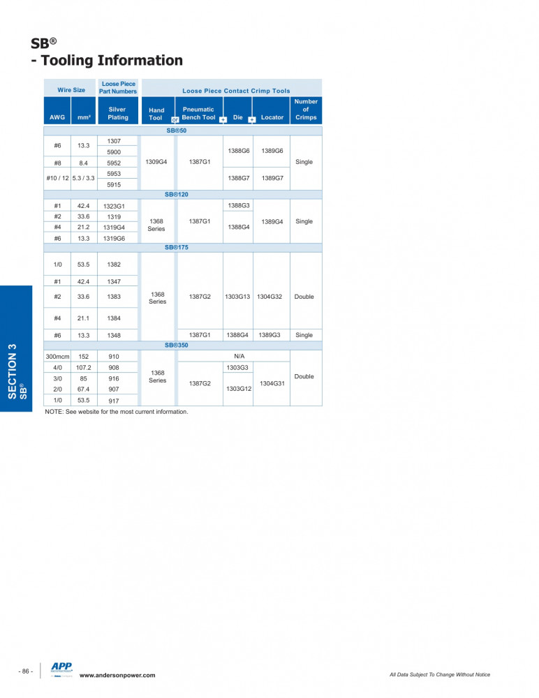 Anderson Power SB50 documentation page 6