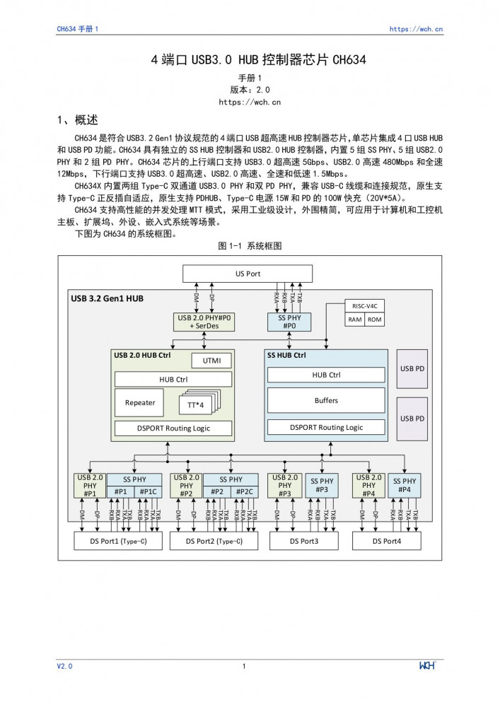 CH634M datasheet page 1