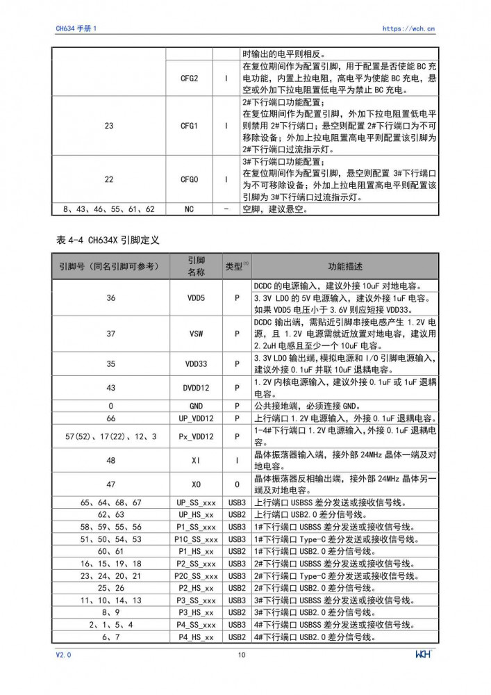 CH634M datasheet page 10