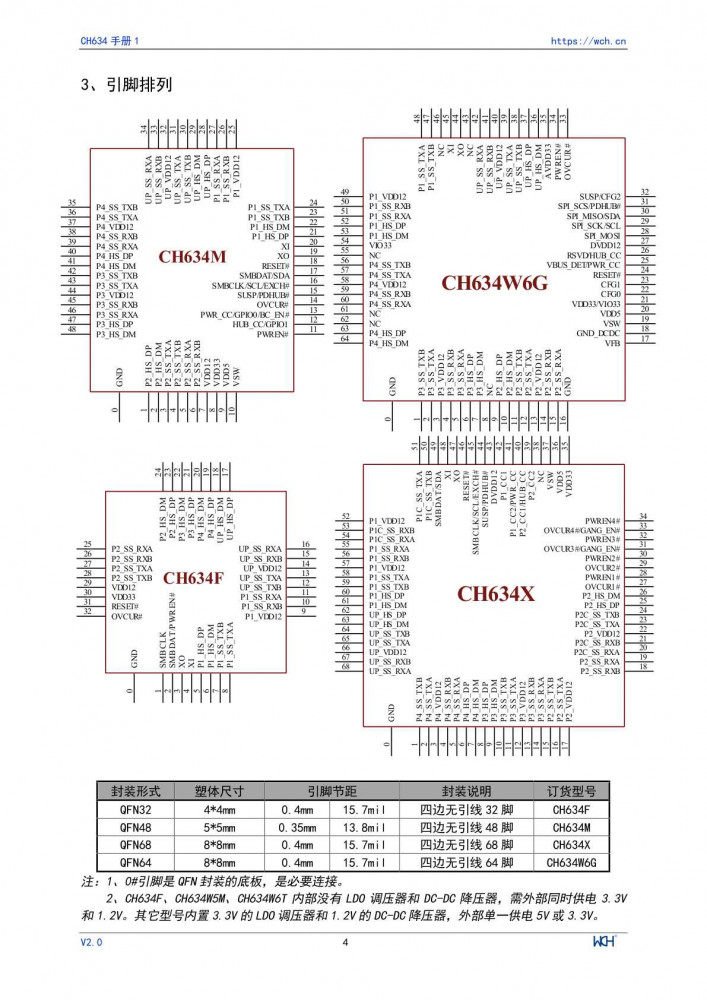 CH634M datasheet page 4