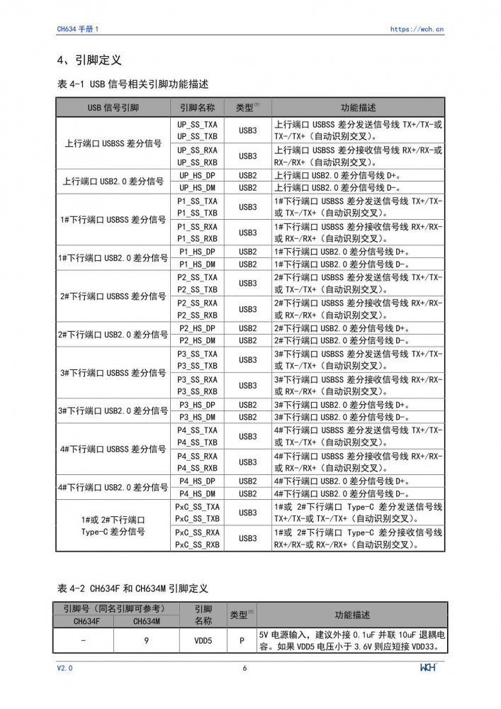 CH634M datasheet page 6