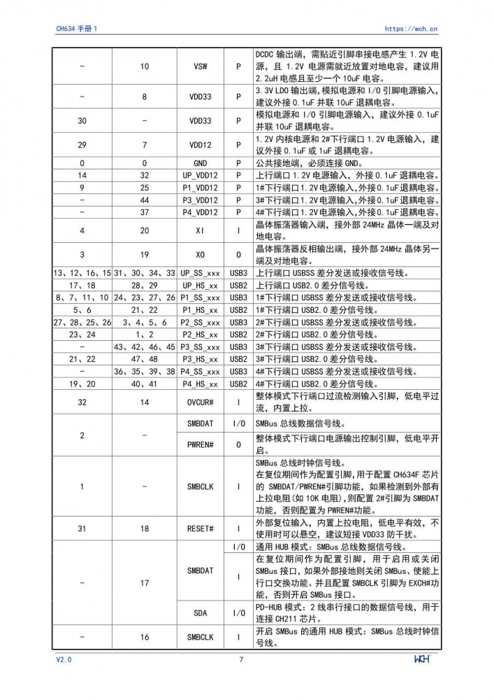 CH634M datasheet page 7
