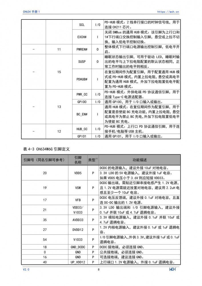 CH634M datasheet page 8